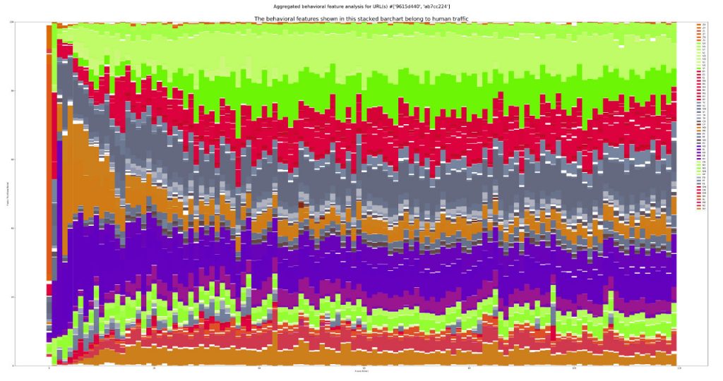 Behavior-based Lead Scoring, Fraud Detection & Compliance - Fight ...