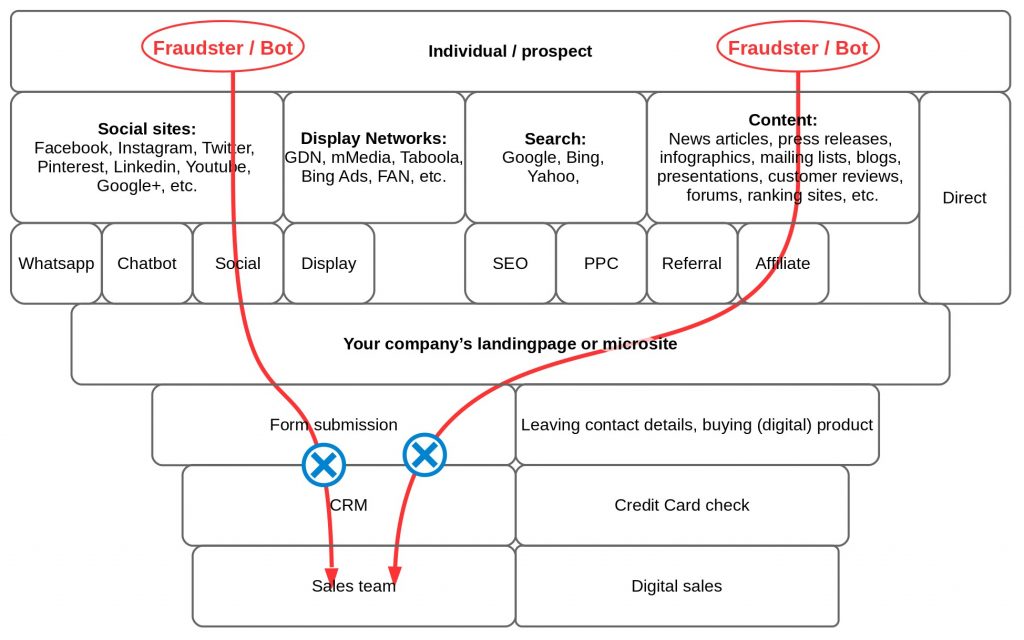 Fraud Detection 101: What Every Marketer Needs to Know - Fight Digital ...