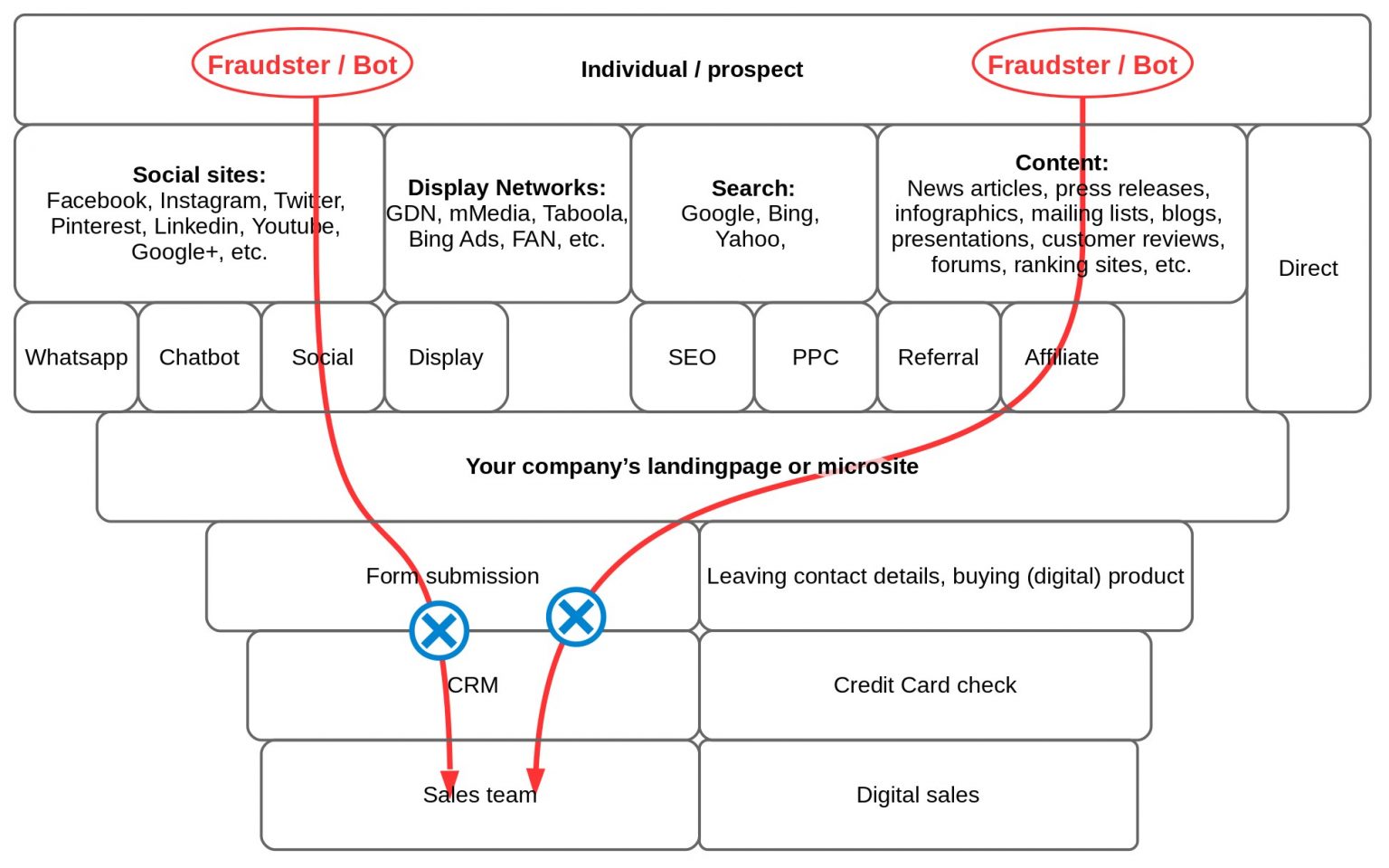 Fraud Detection 101: What Every Marketer Needs to Know - Fight Digital ...